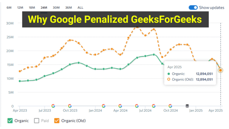 GeeksForGeeks SEO Case Study 2025 (Why Google Penalized)