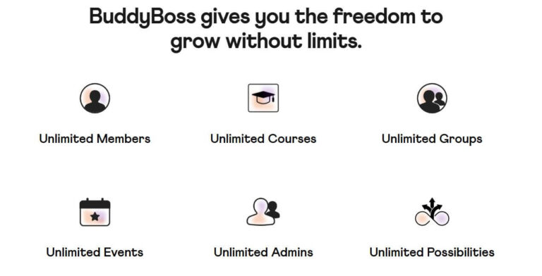 BuddyBoss Review (October 2025): Is It Best Community Plugin?